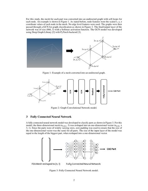 Classification Of Computer Aided Engineering Cae Parts Using Graph