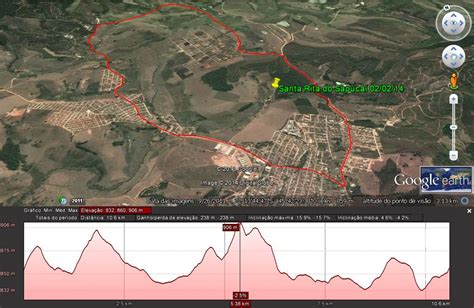 Correndo ai 9ª Prova Corrida de Rua de Santa Rita do Sapucaí MG