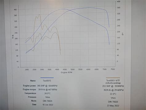 R Tech Performance Tuning Home