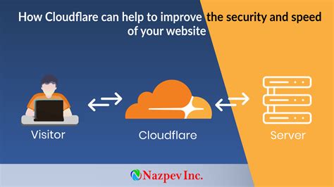 How Cloudflare Can Help To Improve The Security And Speed Of Your
