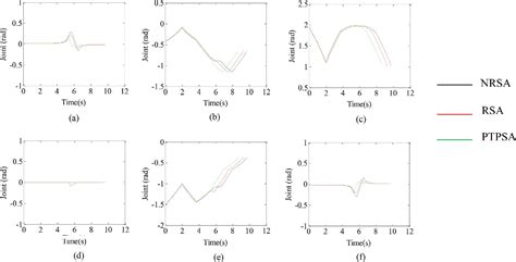 Figure 11 From Kinematic Control With Singularity Avoidance For