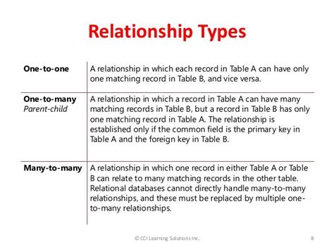 Create Table Relationships