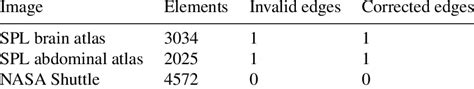 Number Of Detected Invalid Elements For The Three Examples Below