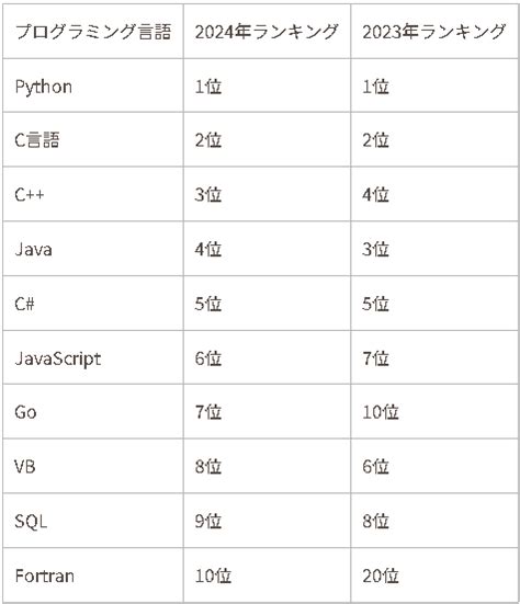 1 Python開発環境の構築 Python3 Qiita