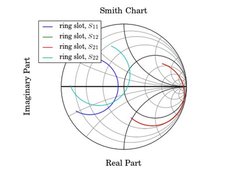 Plotting Scikit Rf Dev Documentation