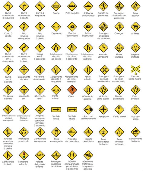 Para Que Servem As Placas De Sinalização