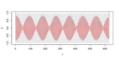 R `smoothspline` Severely Underfits Long Periodic Time Series