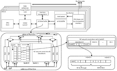 Method For Realizing Data Buffer Memory Supporting Hybrid Writing