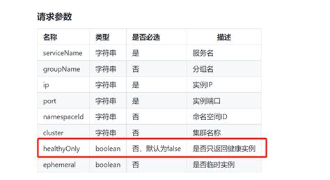 php build query 将布尔值类型转为整型的问题 joshua 博客园