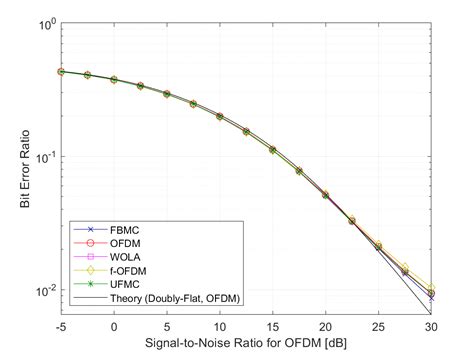 【mimo】【fbmc】未来移动通信的滤波器组多载波调制方案附matlab代码未来5g多载波调制方案 Csdn博客