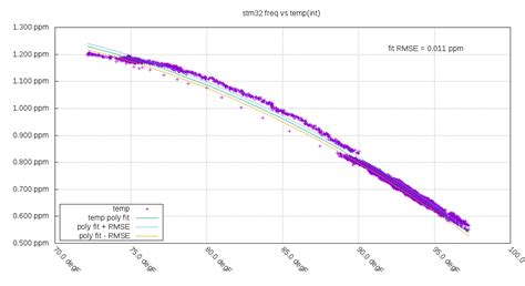 GitHub Ddrown Stm32 Output Pps F031 Output PPS Derived From TCXO And