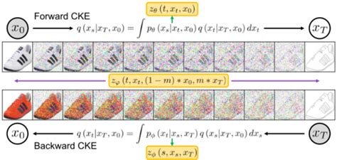 논문 리뷰 Bidirectional Diffusion Bridge Models