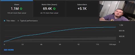 Dylan Miller Review Outsourcing Freelancers For Youtube Automation Pros Cons And Alternatives
