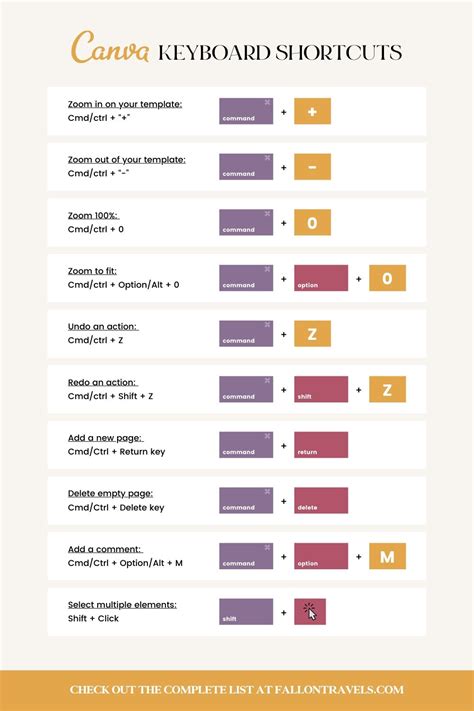 Canva Keyboard Shortcuts To Save Time On DIY Design Graphics Fallon Travels