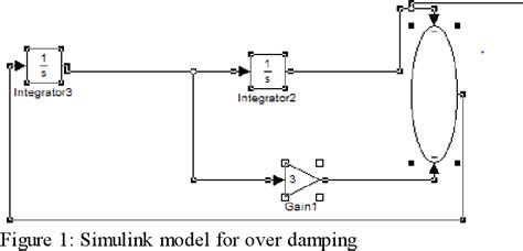 Figure 1 From Modeling Damped Mass Spring System In Matlab Simulink