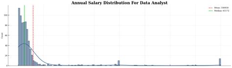 GitHub Buddymar In Demand Data Tech Skills