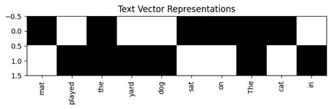 Applied Causal Inference 5 Nlp