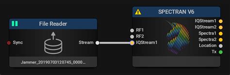 Simple Iq File To Tx Use The Spectran V6 As An Iq Vector Signal Generator Aaronia Spectran