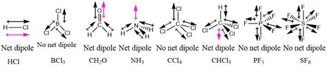 Net Dipole Moment