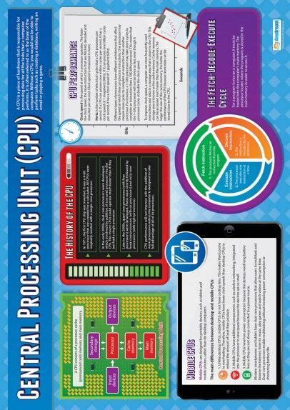 Pin On The Computer Learn Computer Coding Computer Basics Computer Science