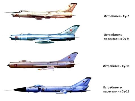 The Evolution Of Soviet Sukhoi Fighters