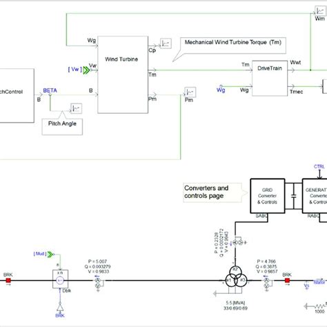 Wind Farm Model Connected With Ieee 14 Bus System In Pscad Download
