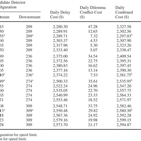 Optimization Results And Optimal Configuration Download Table