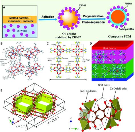 Thermal Stability Enhancement And Thermal Conductivity Simulation A