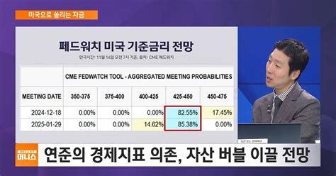 성상현의 경제짚기 고금리에도 미국이 경제성장 이어온 이유는