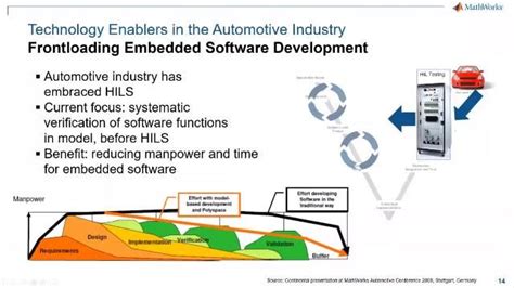 Using Model Based Design For Designing An Electric Drivetrain Matlab