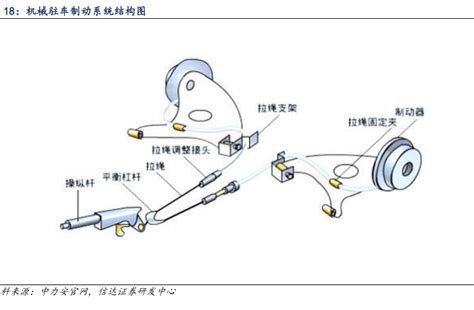 2020年全球线控制动市场份颜 行业研究数据 小牛行研