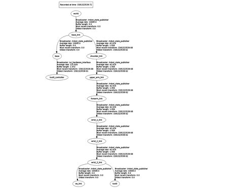 ros tf listener does not see specified links in urdf file robotics