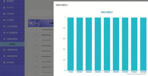 Django毕业设计基于python的城市公交车调度系统flask公交调度平台 Csdn Python Csdn博客