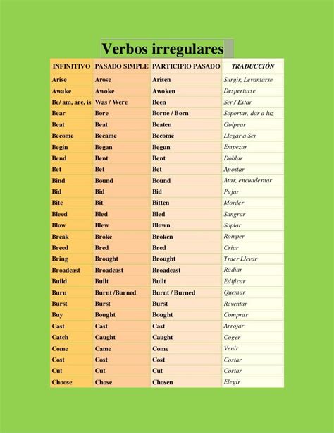 Verbos En Ingles Pdf Thepiratebayevent