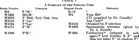 Table 1 From The Effect Of Acridine Dyes On Mating Type Factors In