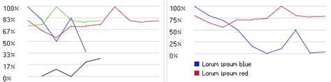 Github Xexxacanvas Chart Charts Working In Serenityos Browserladybird