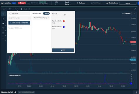 Random Walk Index Indicator Calculation And Usage Stockmaniacs