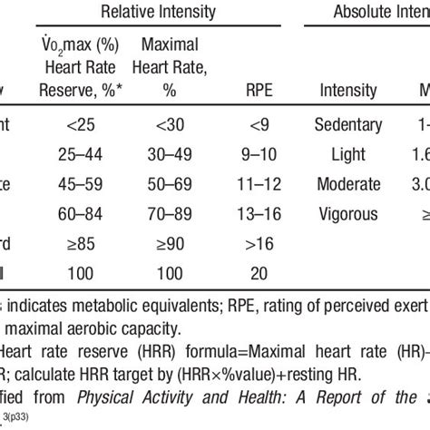 Physical Activity Domains Download Table