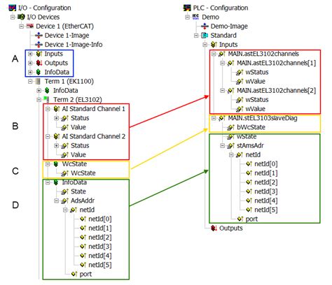 General Notes Ethercat Slave Application