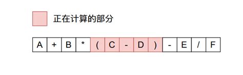 张图带你深入剖析前缀中缀后缀表达式以及表达式求值 一无是处的研究僧 博客园