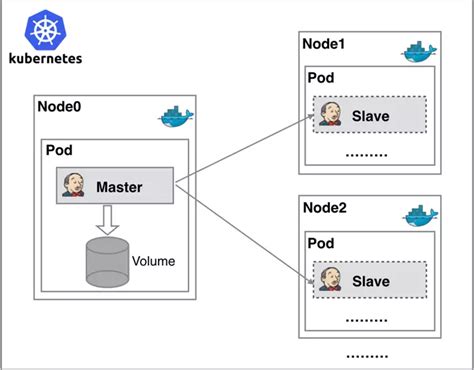 Git — Three Stage Architecture Many Vcss Use A Two Tier Architecture
