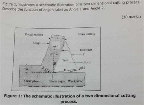 Solved Figure 1 Illustrates A Illustration Of A Two