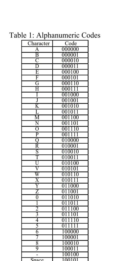 solved q2 design and implement a combinational circuit with