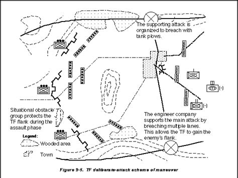Fm 5 71 2 Chapter 3 Offensive Operations