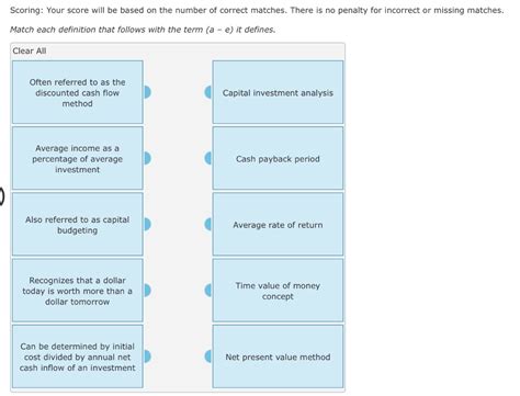 net present value method of capital budgeting