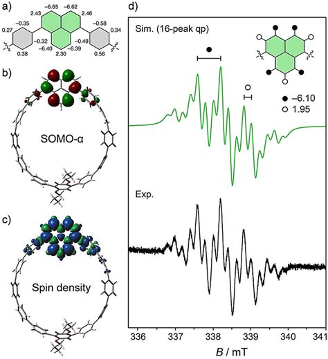 A Calculated Dft Ub3lyp Epr Iii On Ub3lyp 6 31g D P Geometry Download Scientific Diagram