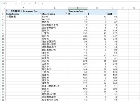やってみよう分析！ 第4章：excelとmysqlの連携2 Csvデータのimport Mysql Qiita