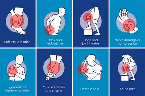 Manual Handling Injuries In The Workplace At Harrison Dunckley Blog