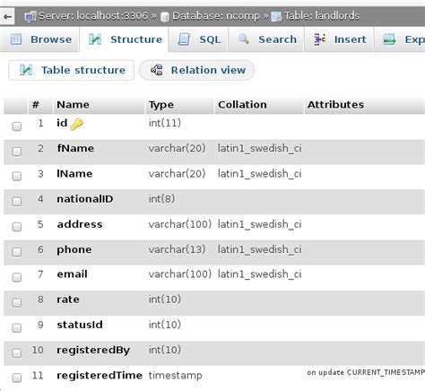 Php Select Sum While Selecting From Multiple Tables Outputs Incorrect