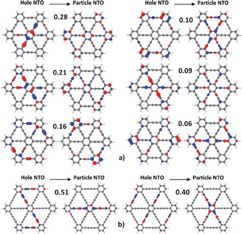 Natural Transition Orbitals Ntos For The Dominant Excitation